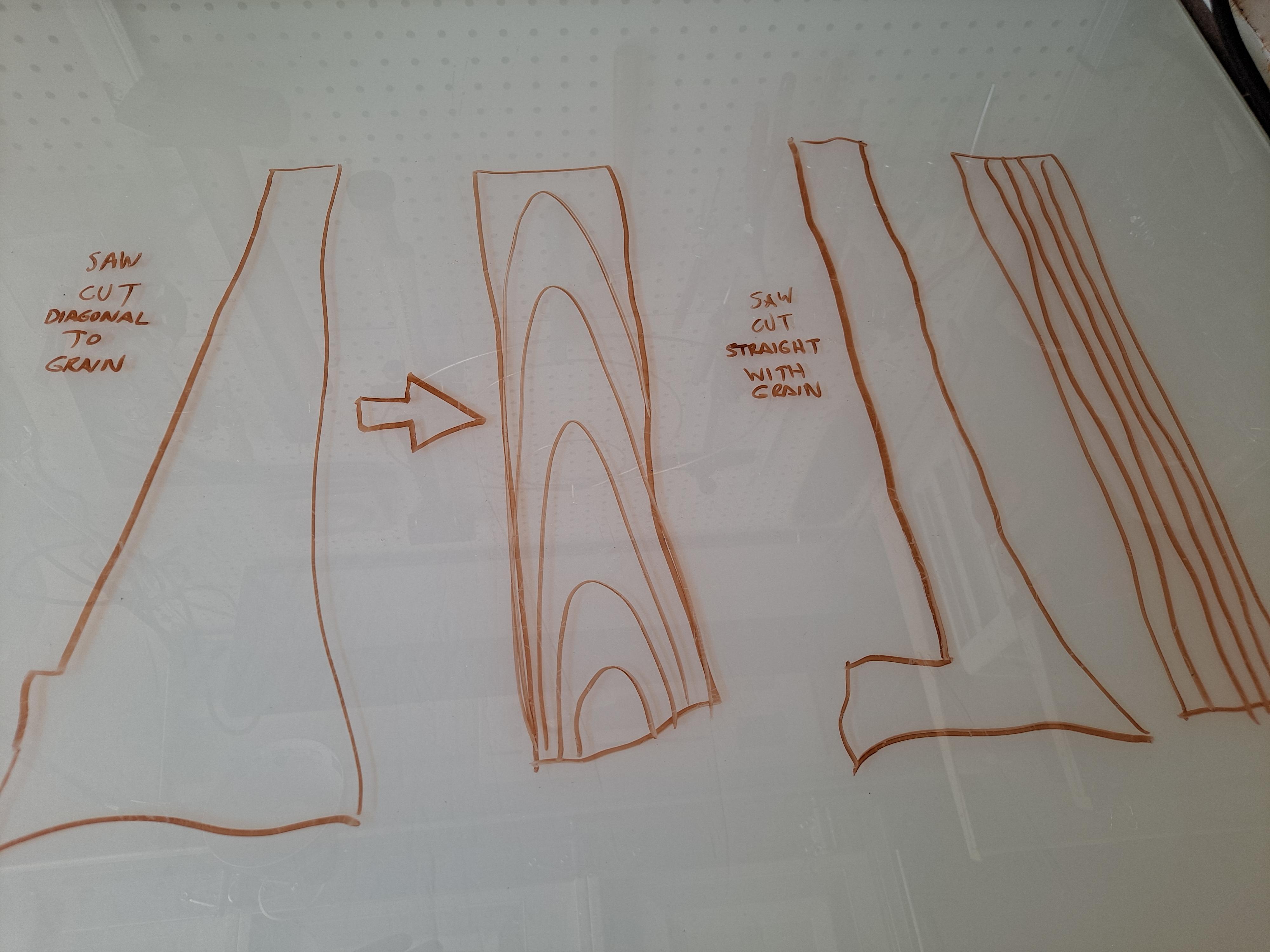 Bend Wood 3 Ways : 5 Steps (with Pictures) - Instructables