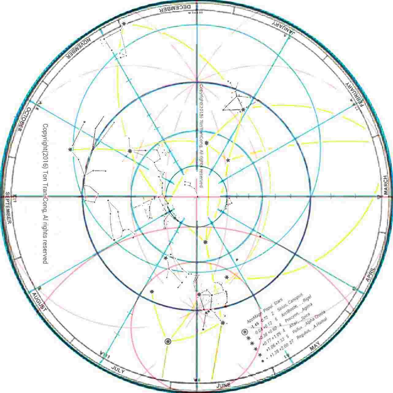 Slide-Sky-Disks With Grid Masks Showing Azimuths and Altitudes. : 5 ...