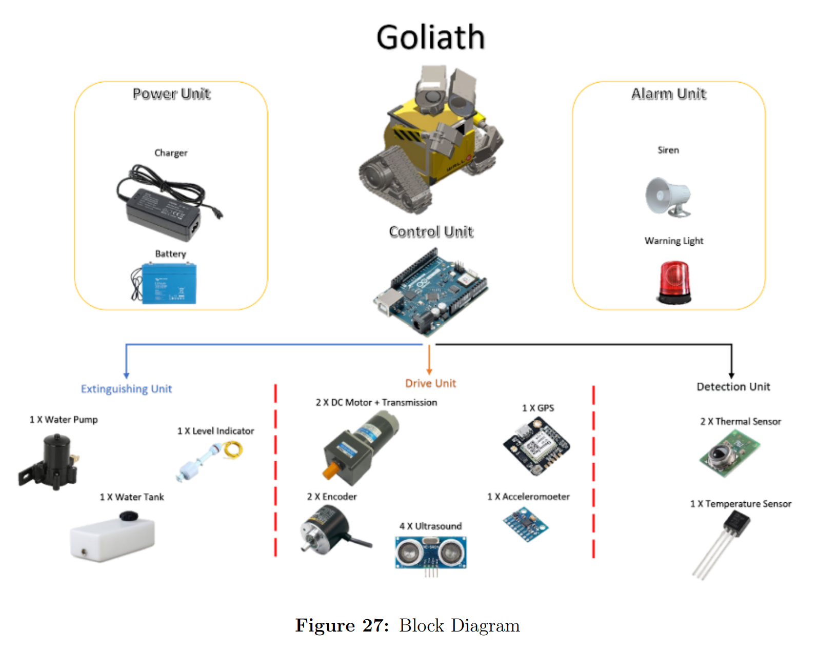 Fire-dog Robot : 15 Steps (with Pictures) - Instructables