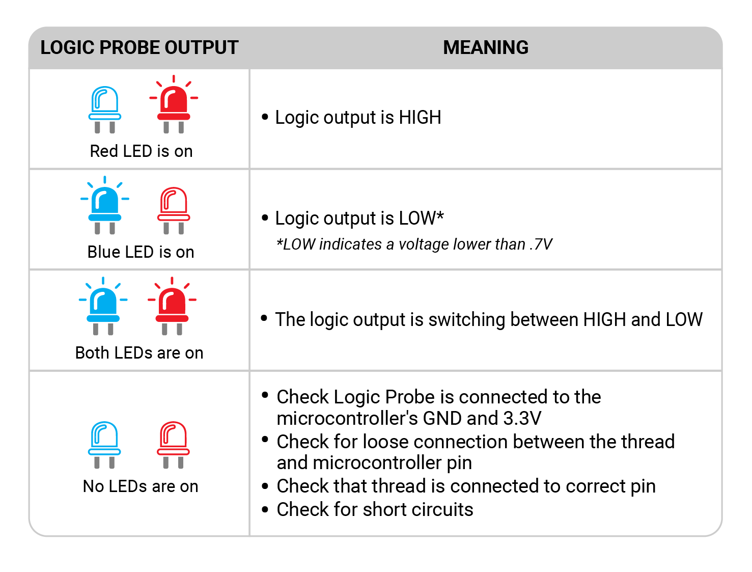 E-Textile Logic Injector - Debugging Tool : 5 Steps - Instructables