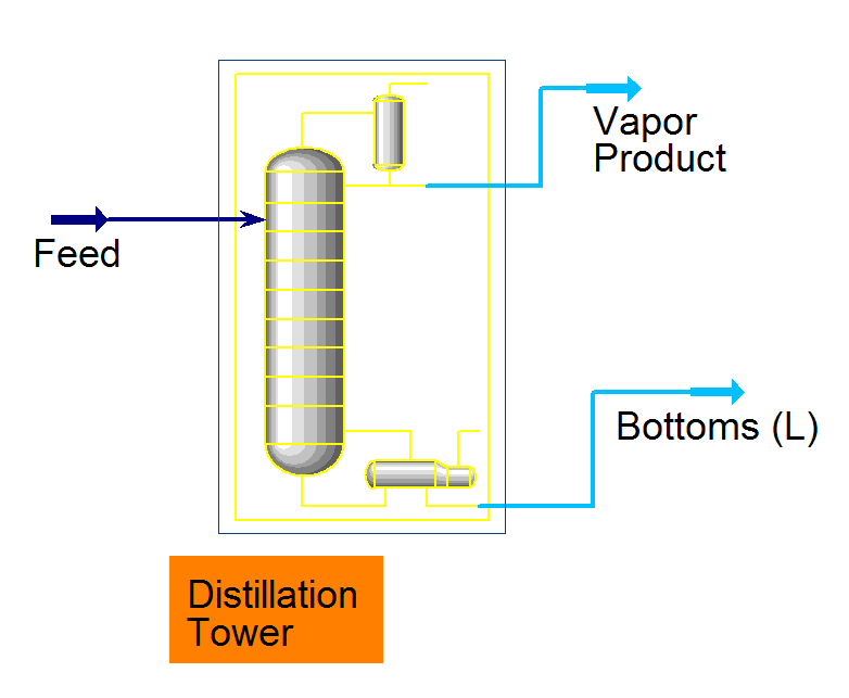 Distillation Tower Diagram