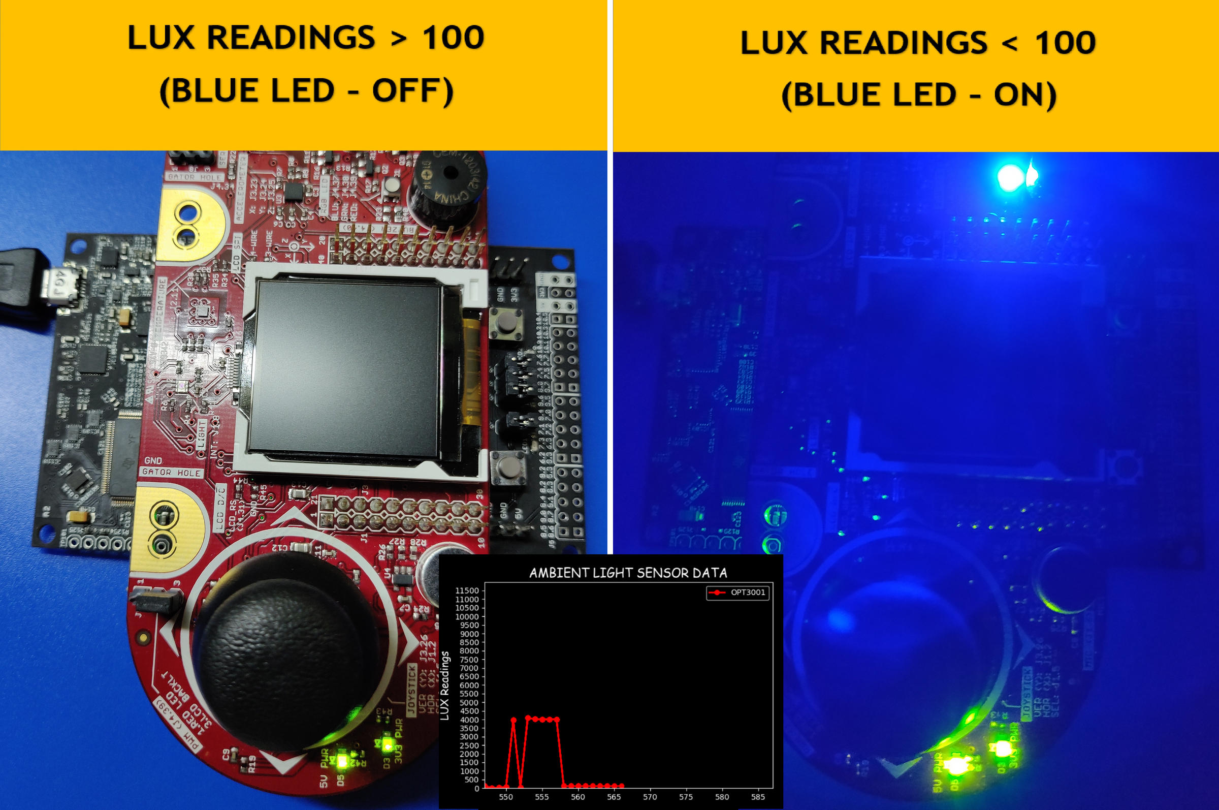 Visualizing Ambient Light Sensor (OPT3001) Data Using Matplotlib ...