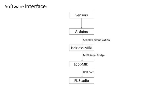 Arduino Continuous Midi Controller Keyboard 6 Steps With Pictures Instructables