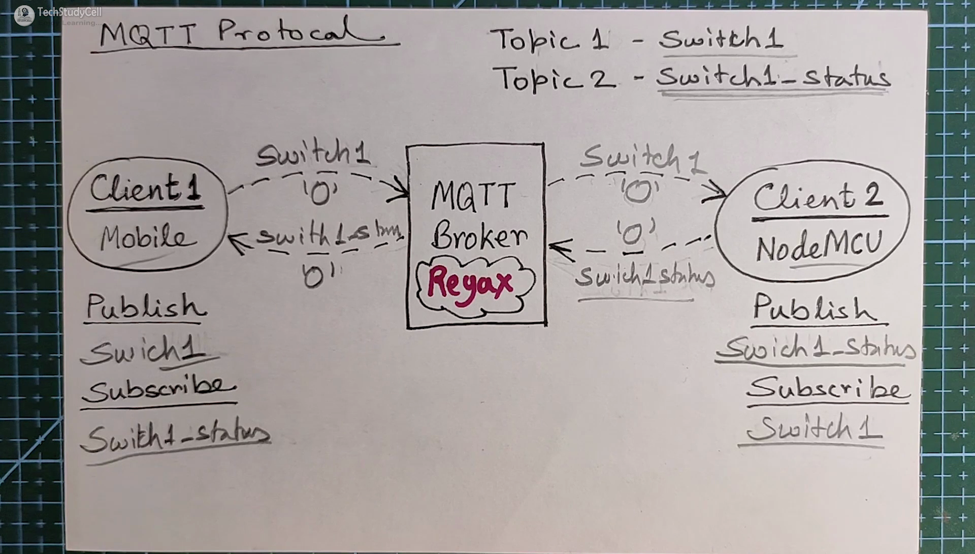 MQTT ESP8266 Home Automation Project 2021 : 12 Steps - Instructables