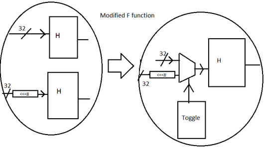 Twofish Encryption Algorithm on ZYBO : 7 Steps - Instructables Twofish Encryption Algorithm on ZYBO : 7 Steps - Instructables