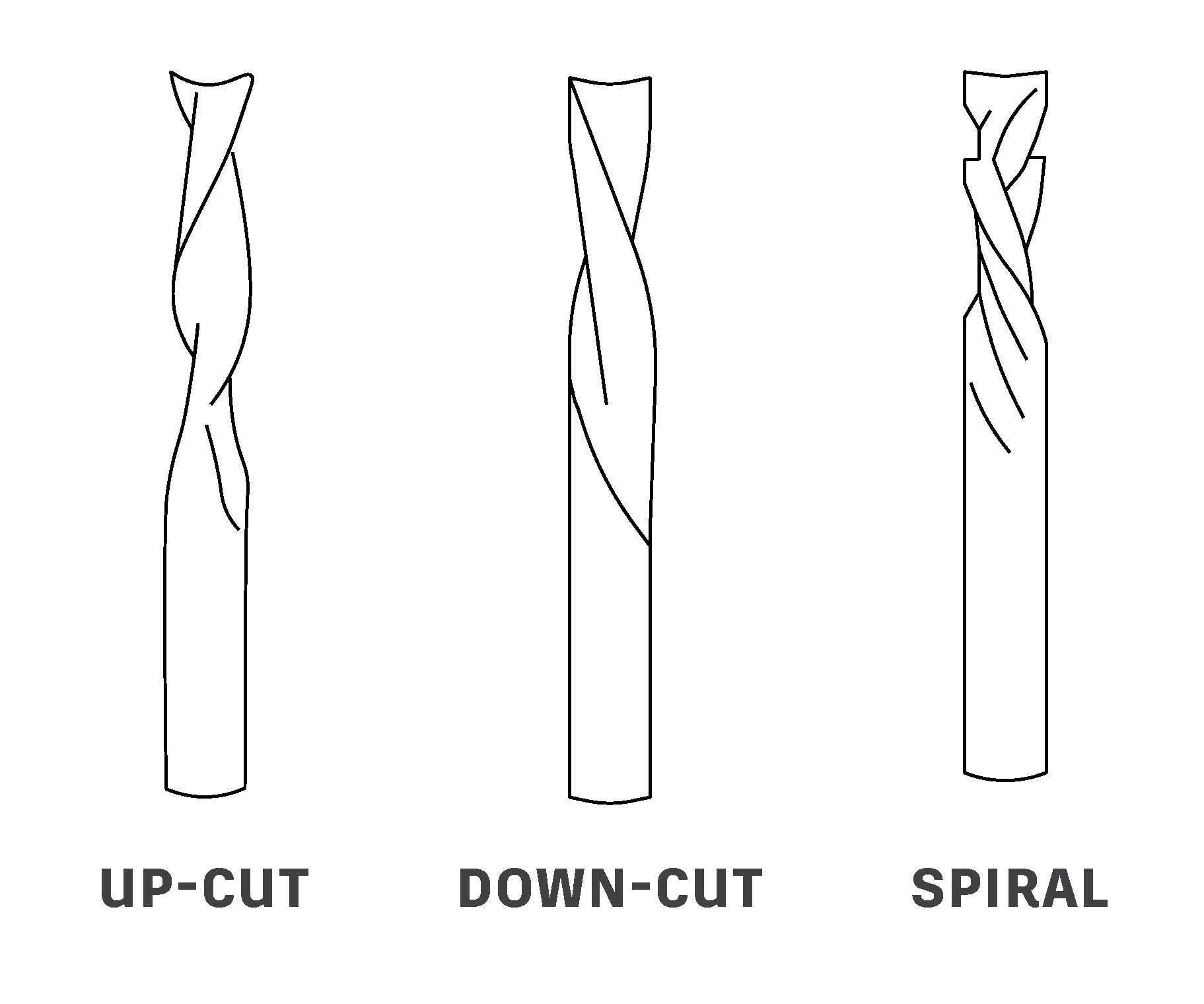 Cutting Tools - Instructables