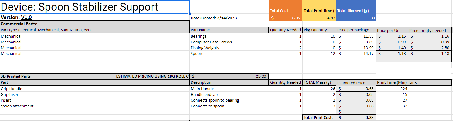 How to Make an Assistive Spoon Stabilizer Device : 11 Steps (with Pictures) - Instructables