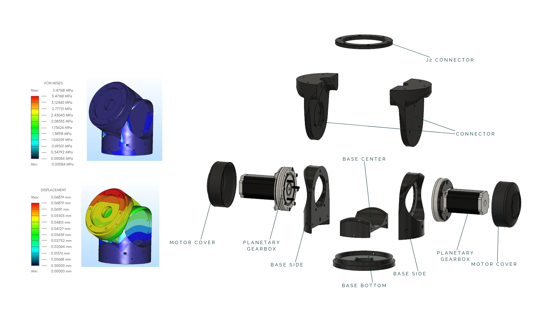 MOTUS - Open-Source 3D Printed Robotic Arm : 11 Steps (with Pictures) - Instructables