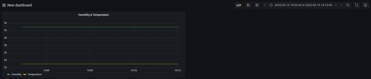 Visualization W5100S-EVB-Pico MQTT Message Using AWS + Grafana : 3 Steps - Instructables