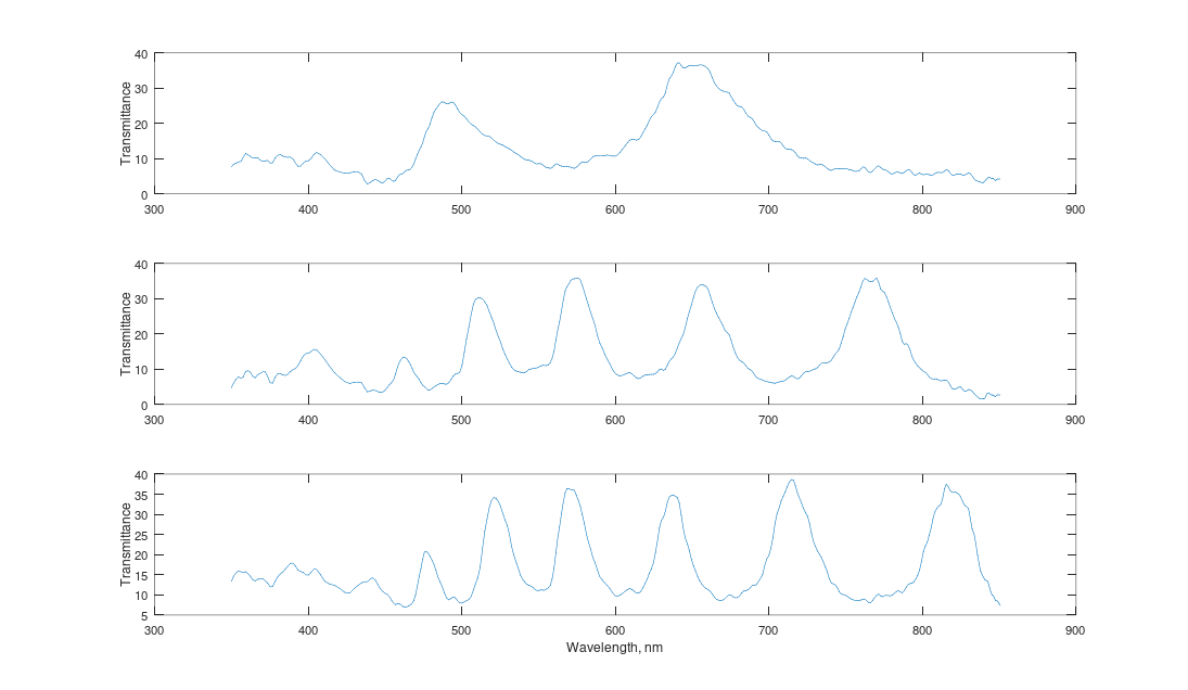 Optically Measure Nanometer Distances on the Dinner Table at Home : 3 ...