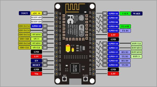 Node Mcu Indian Car Central Lock With Rfid and Blynk Timer Unlock: 9 Steps