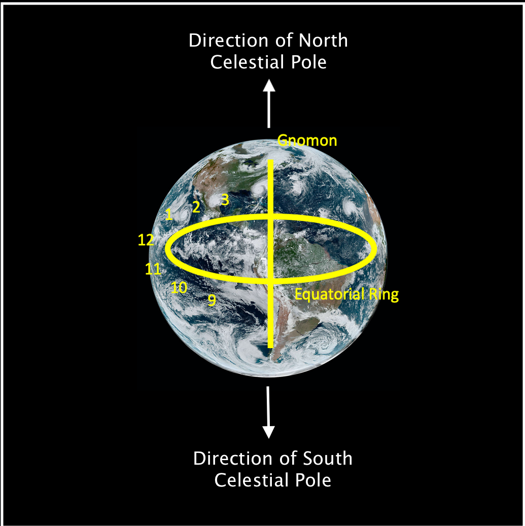 The Equatorial Sundial : 8 Steps (with Pictures) - Instructables