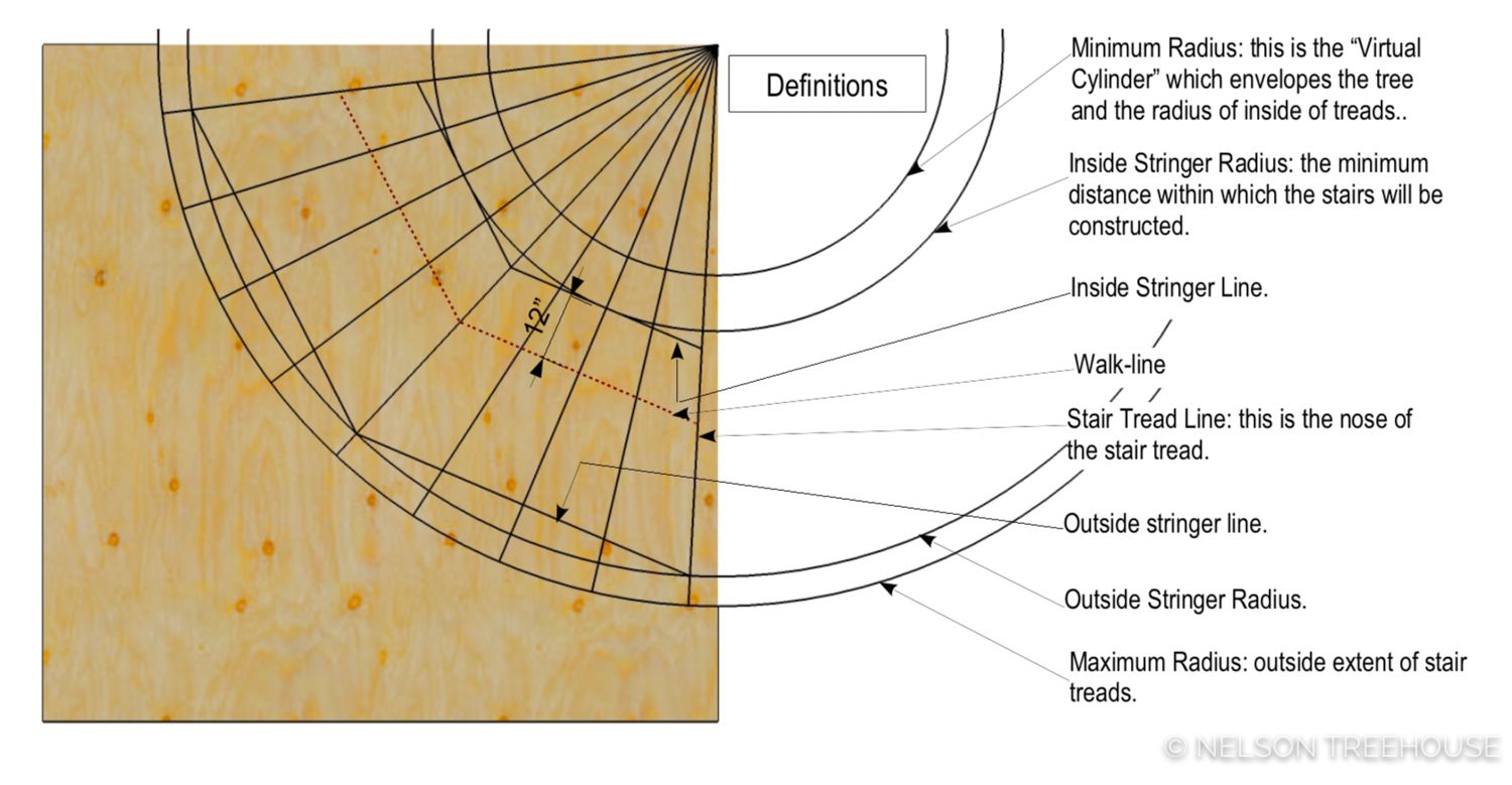 Treehouse Winding Staircase : 5 Steps (with Pictures) - Instructables