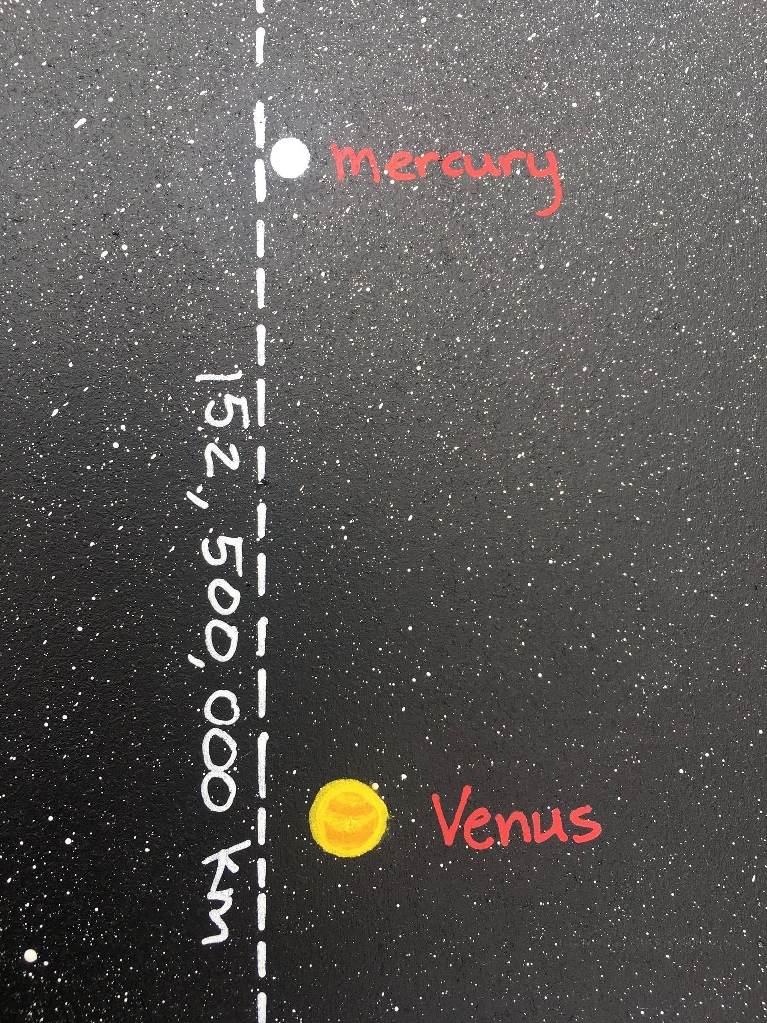 Earth's Elliptical Orbit Marble Model : 5 Steps (with Pictures ...