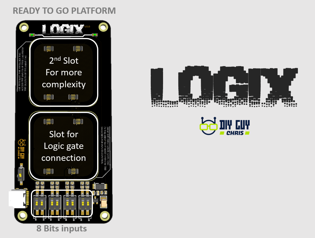 LOGIX: Creating a Logic Gates Training Board : 3 Steps (with Pictures ...