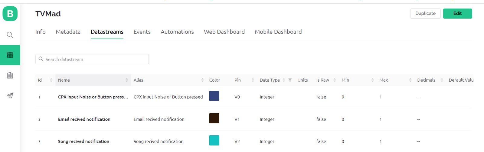 From Angriness to Chilling Watching TV - a Funny Rube Goldberg Machine ...