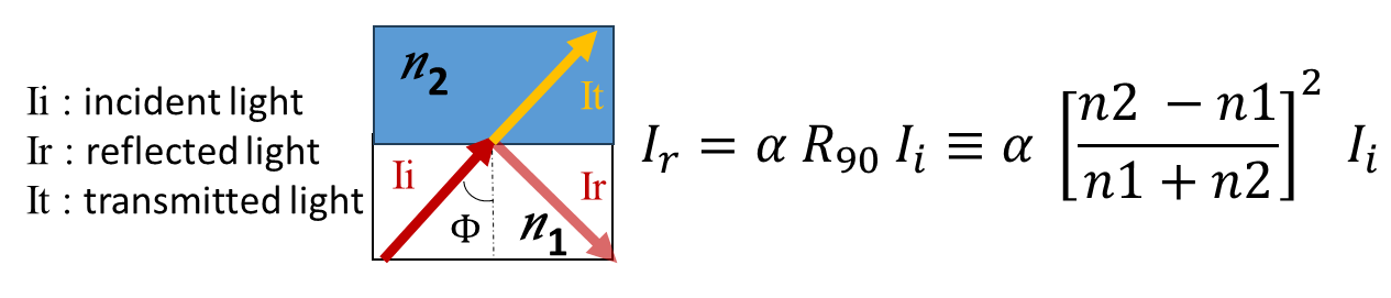 Measuring the Refractive Index of Liquid at a Defined Wavelength : 5 ...