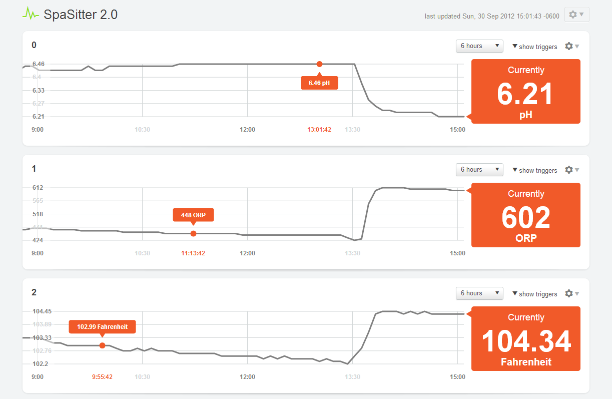 Build Your Own Spa or Pool Monitor : 5 Steps (with Pictures ...