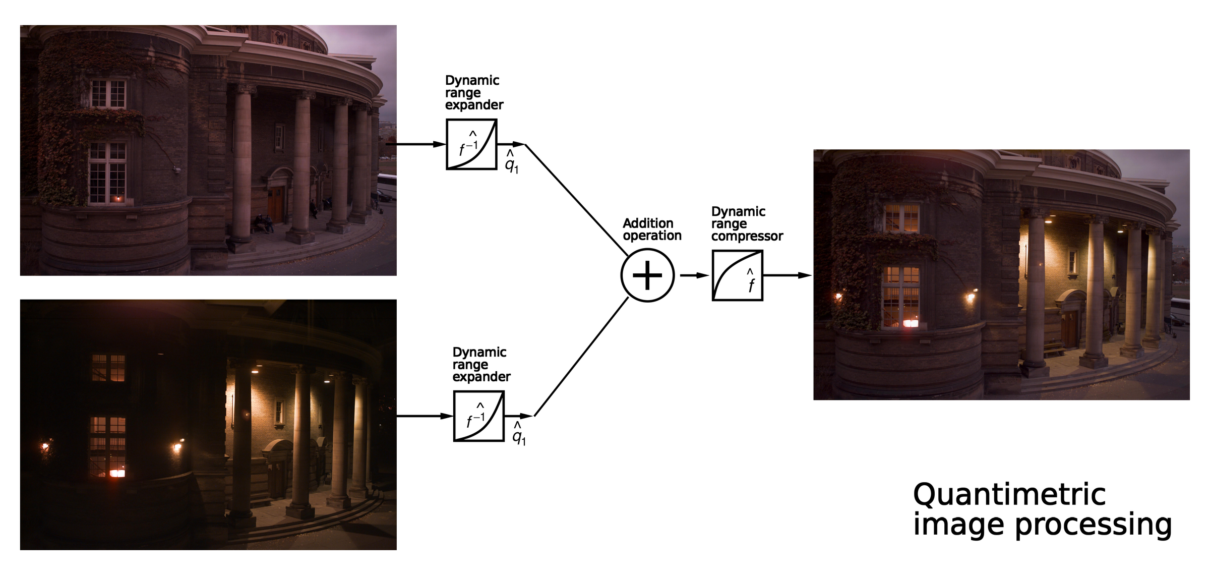 Quantimetric Image Processing : 5 Steps - Instructables