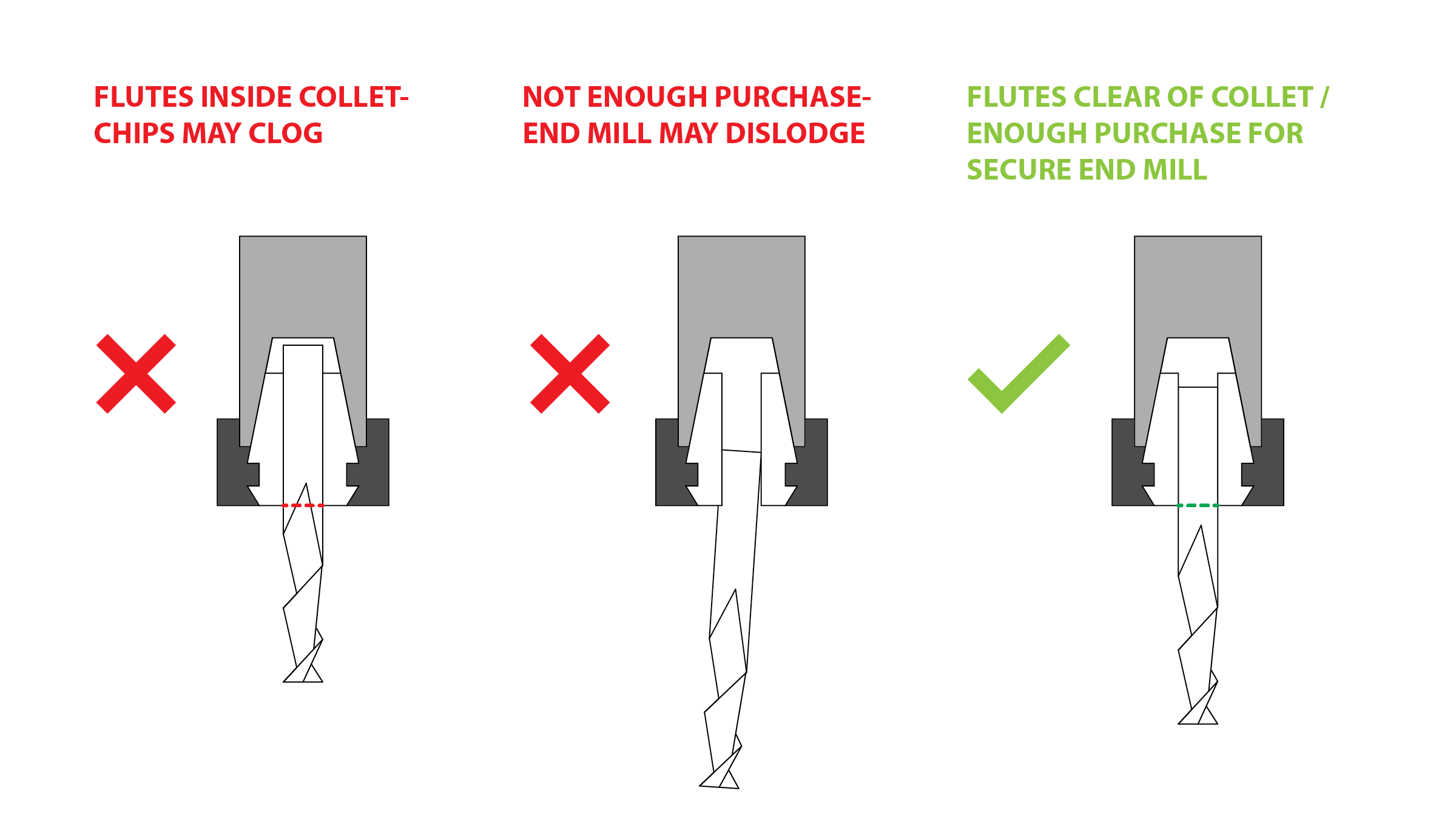 CNC Router Operation : 10 Steps - Instructables
