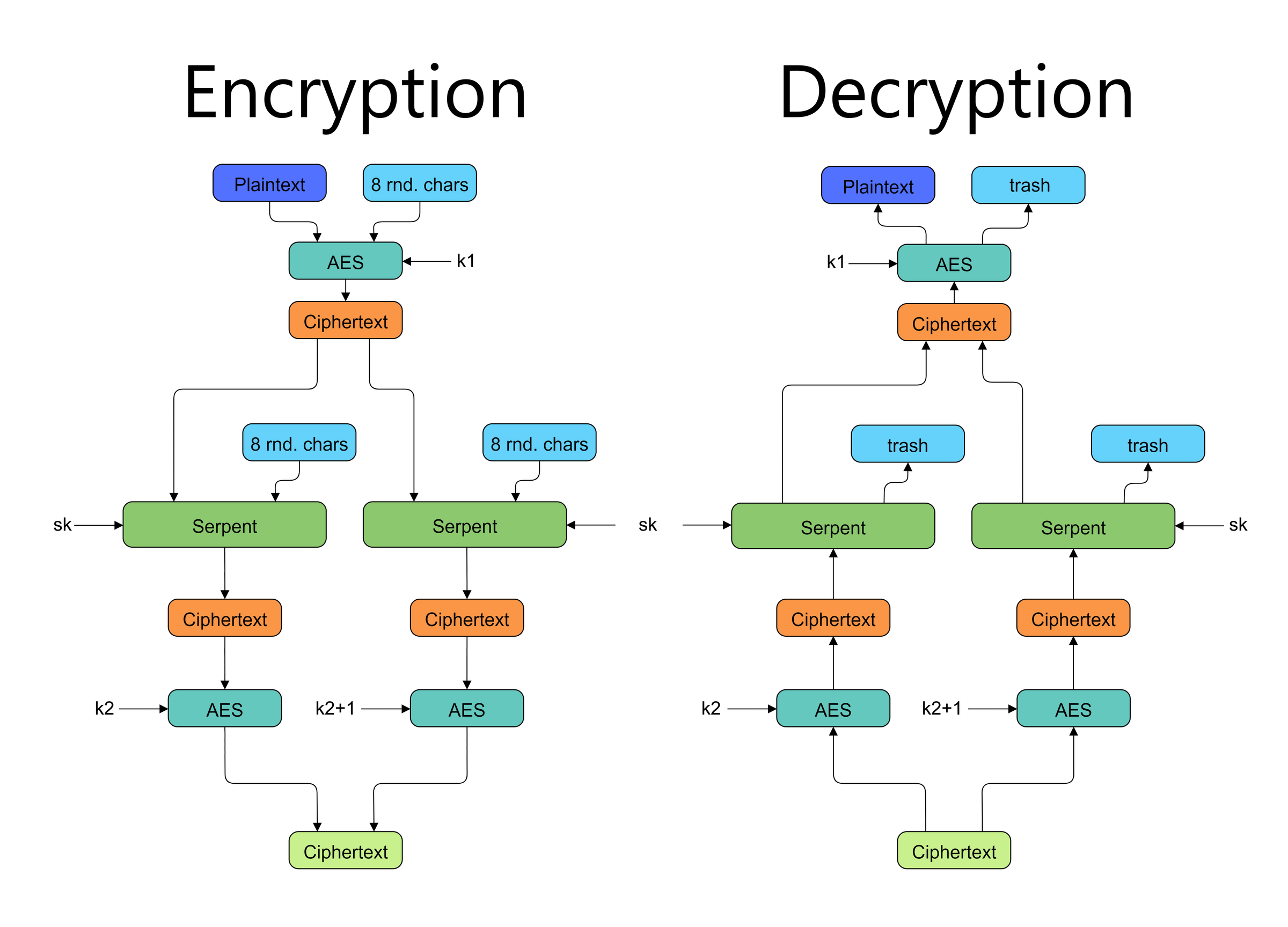 Password Vault V3.0 : 27 Steps (with Pictures) - Instructables