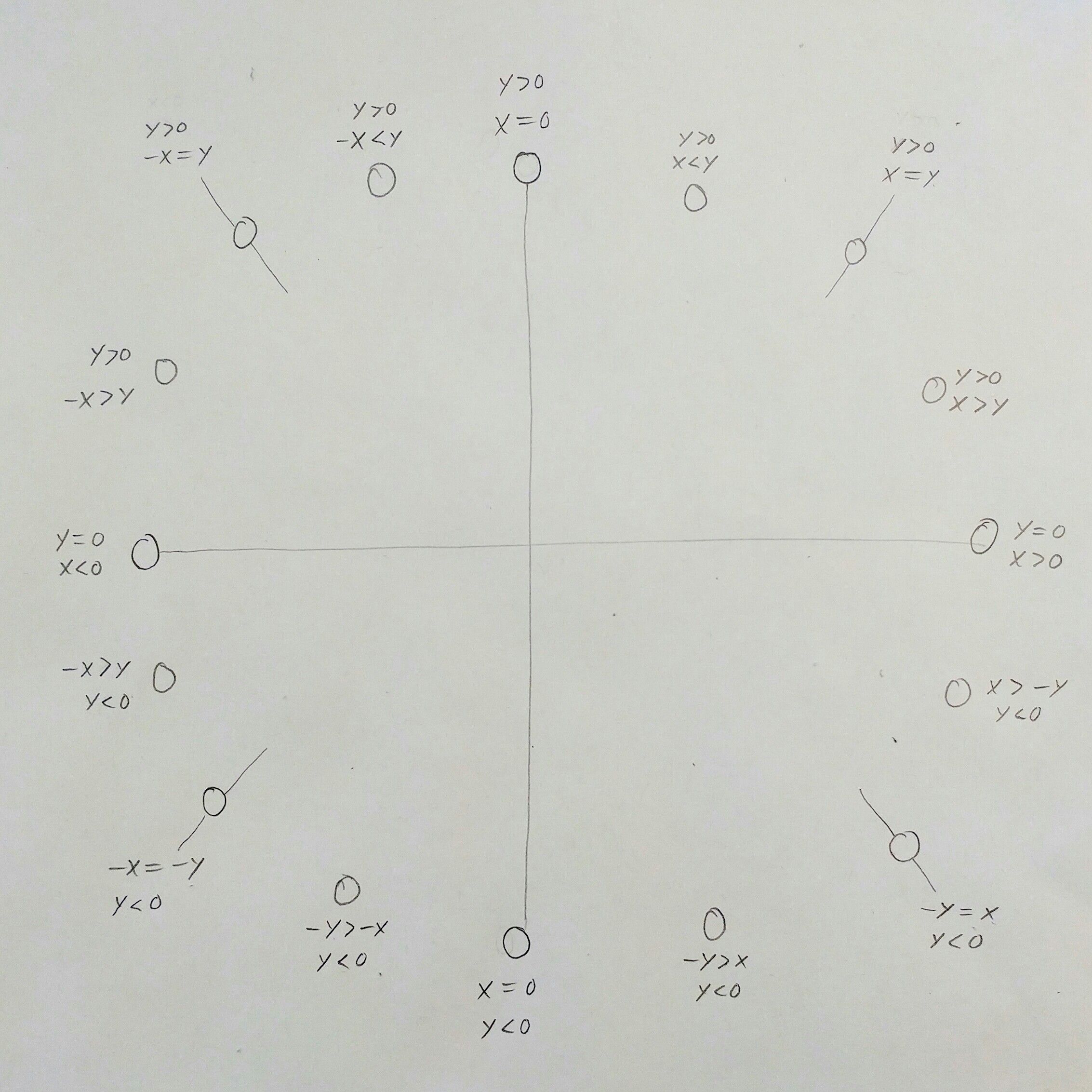 Laser Painting With Motion Control and Arduino : 7 Steps (with Pictures ...