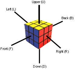 Solve a Rubik's Cube! (Improved!) : 7 Steps - Instructables