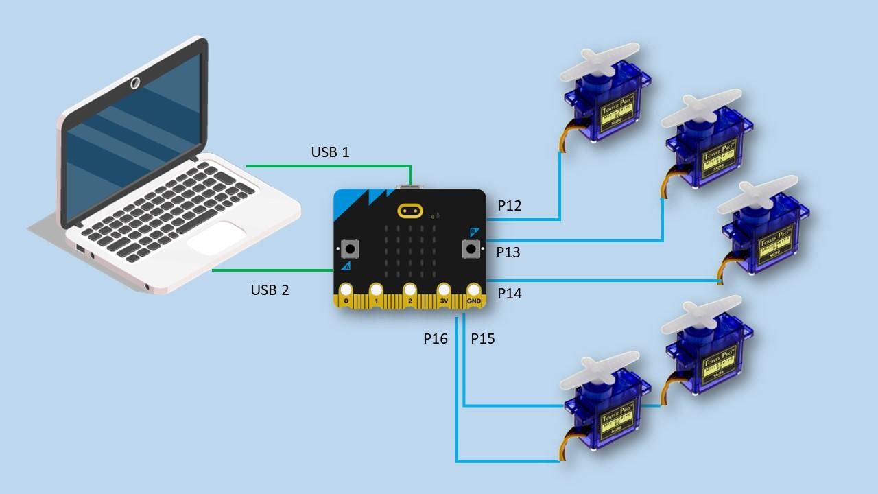 Control Robot Hand With Scratch and Micro:bit : 10 Steps - Instructables