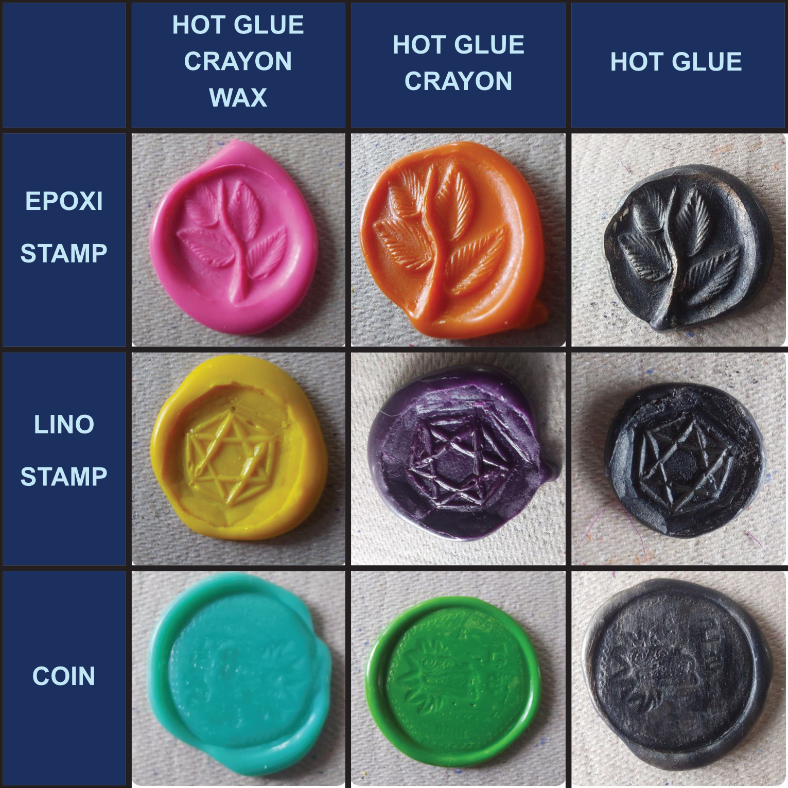 3 Cheap Ways of Making Wax Seals at Home : 5 Steps - Instructables