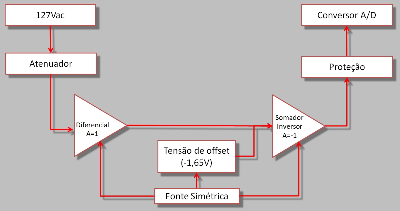 Measuring True-RMS AC Voltage : 14 Steps - Instructables