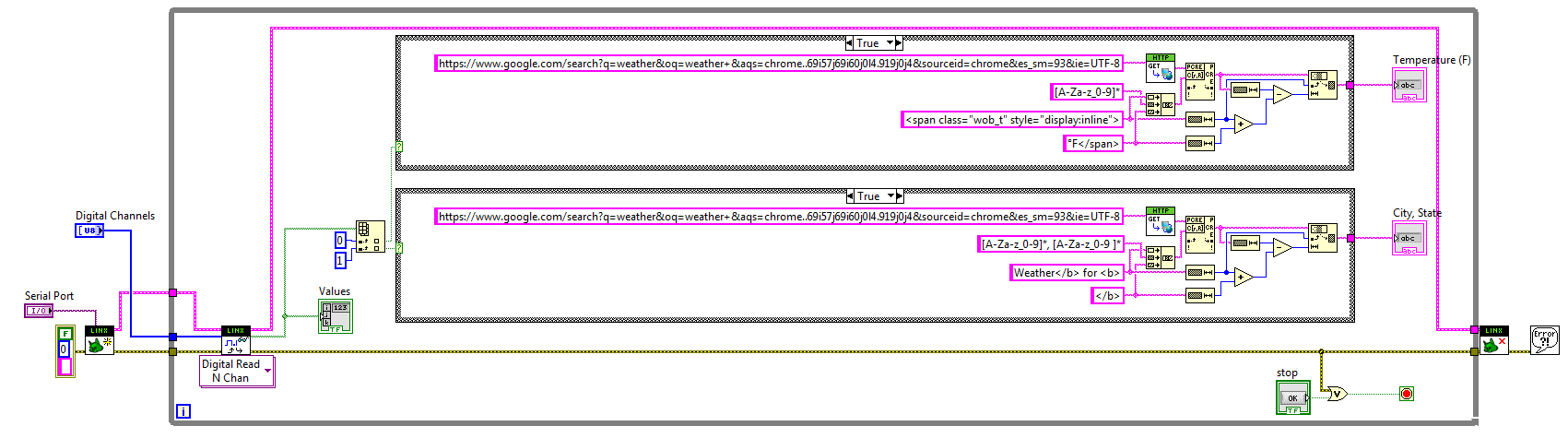 Display Weather and Location Using ChipKIT WF32 and LabVIEW : 3 Steps ...