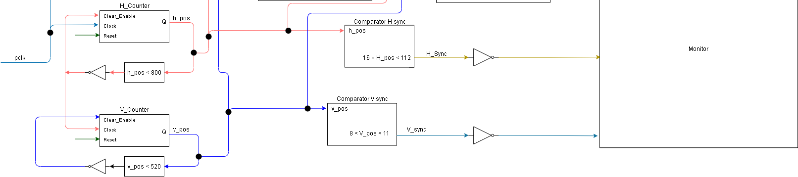 VHDL Light Source Detection: Component VGA Block Diagram : 4 Steps - Instructables
