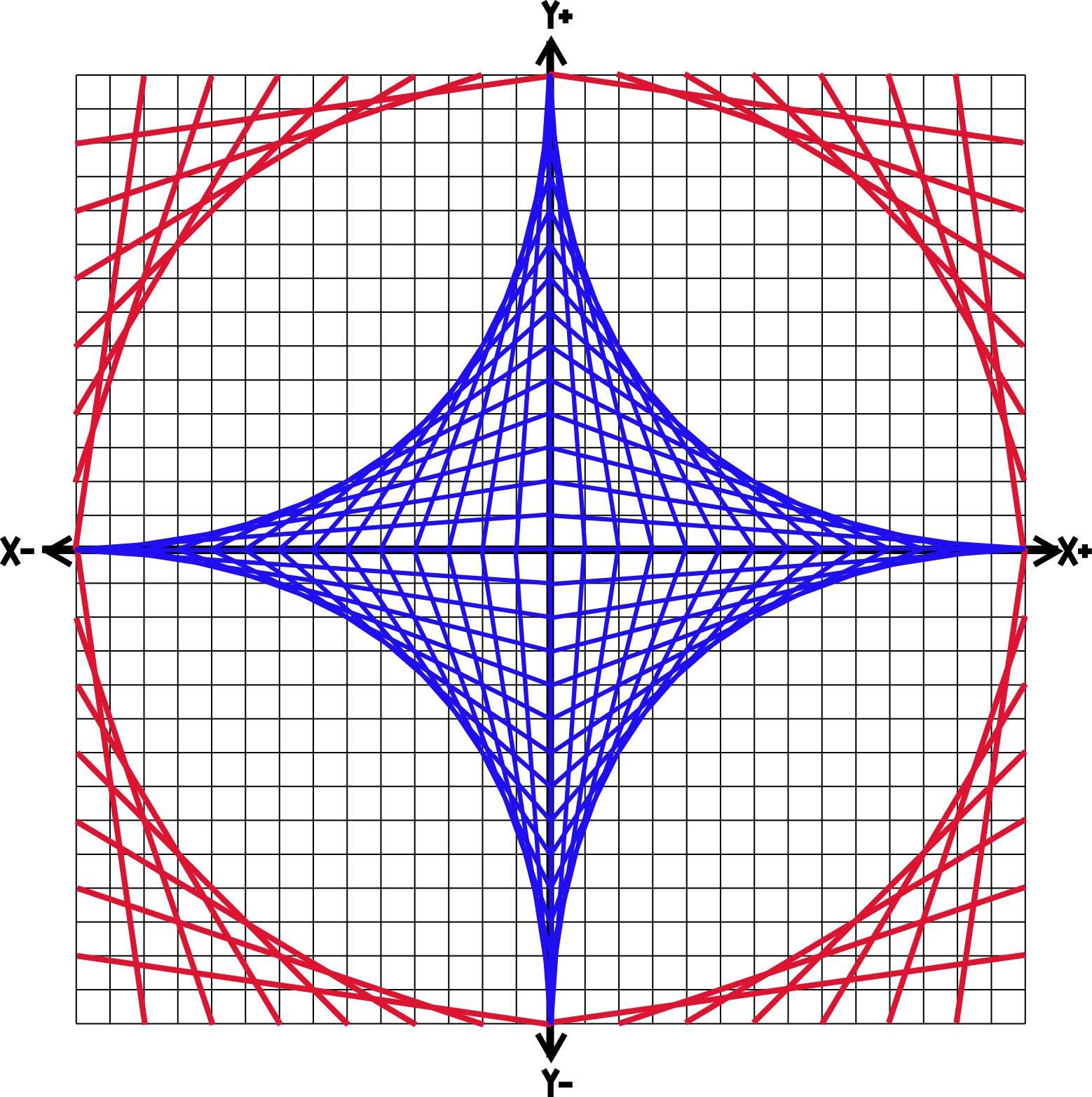 A Lesson in Basic Graphing With Parabolic Curves : 5 Steps (with ...