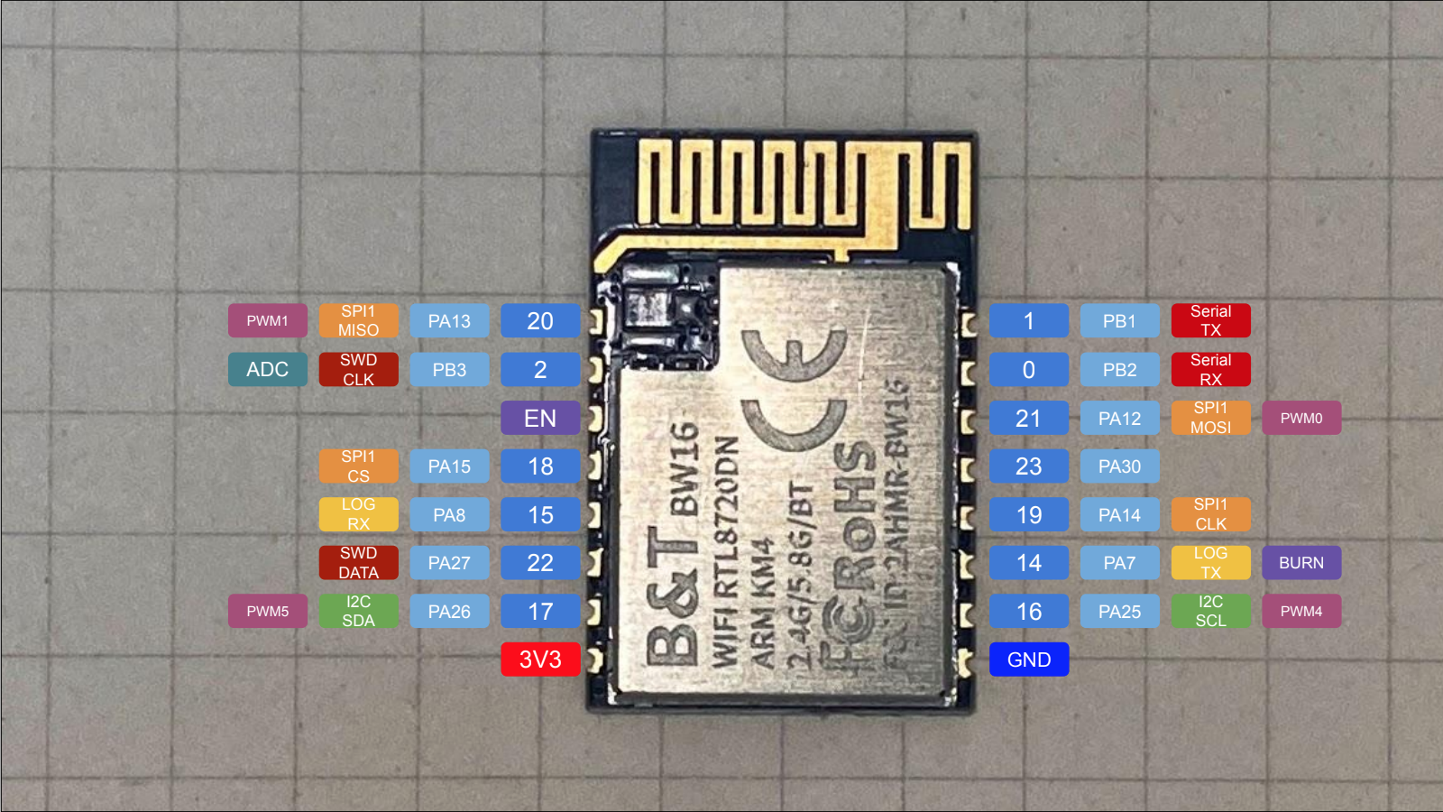 RTL8720DN : 9 Steps - Instructables
