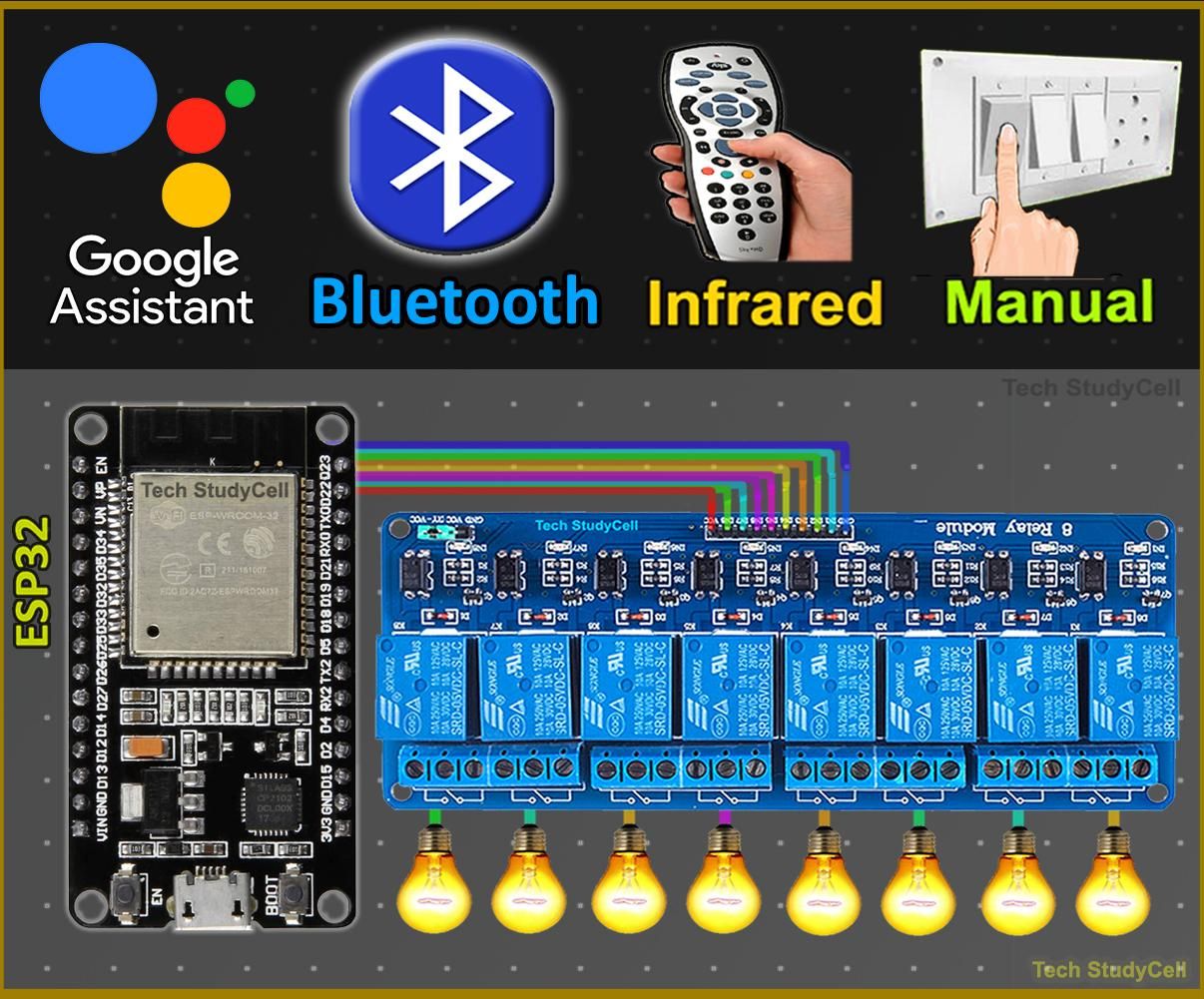 ESP RainMaker IoT Project With Google Alexa Bluetooth IR Using ESP32 Control Relays : 13 Steps ...