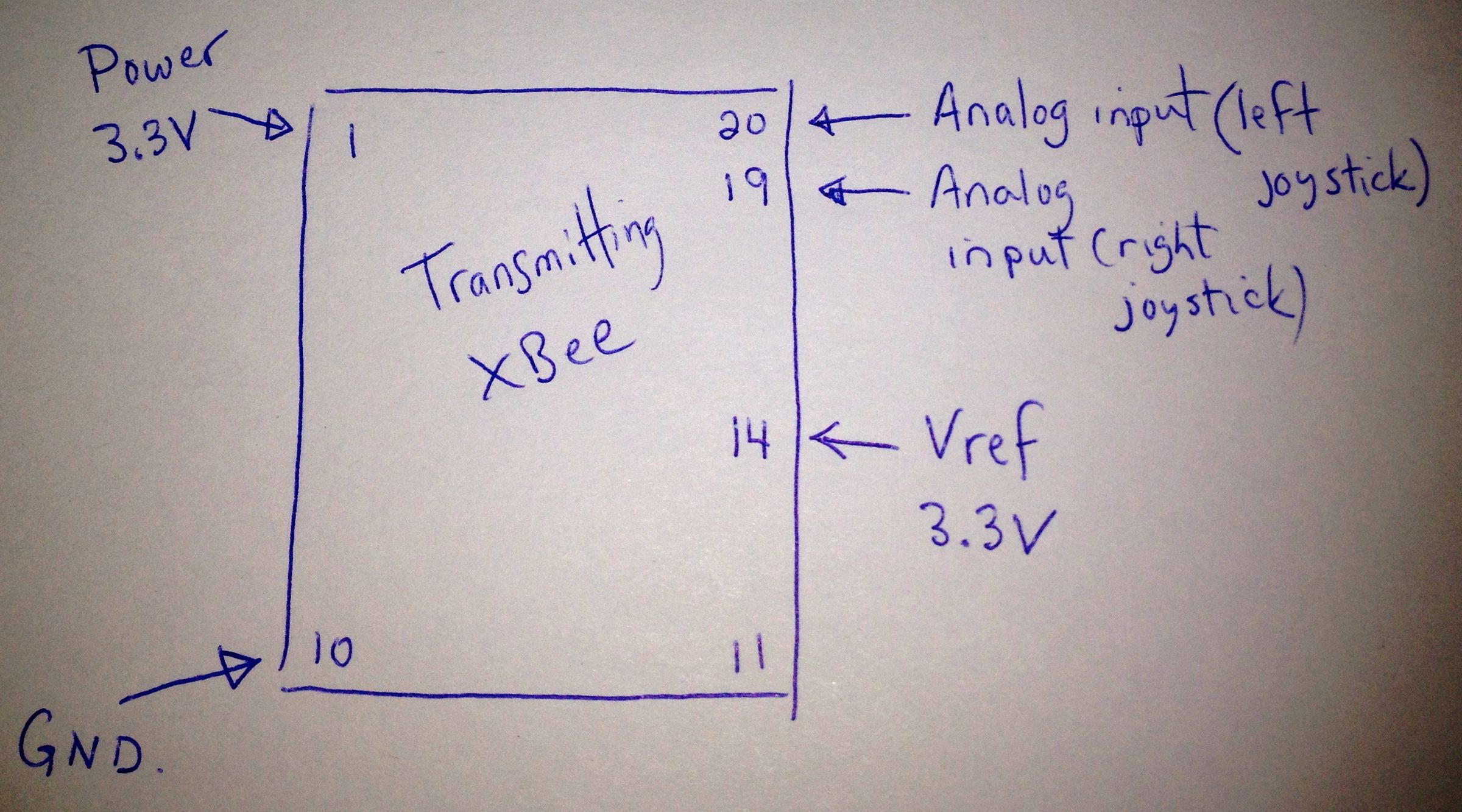 Free Form XBee Remote : 5 Steps - Instructables