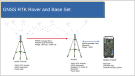 Wireless GNSS RTK Rover and Base Set : 8 Steps (with Pictures ...