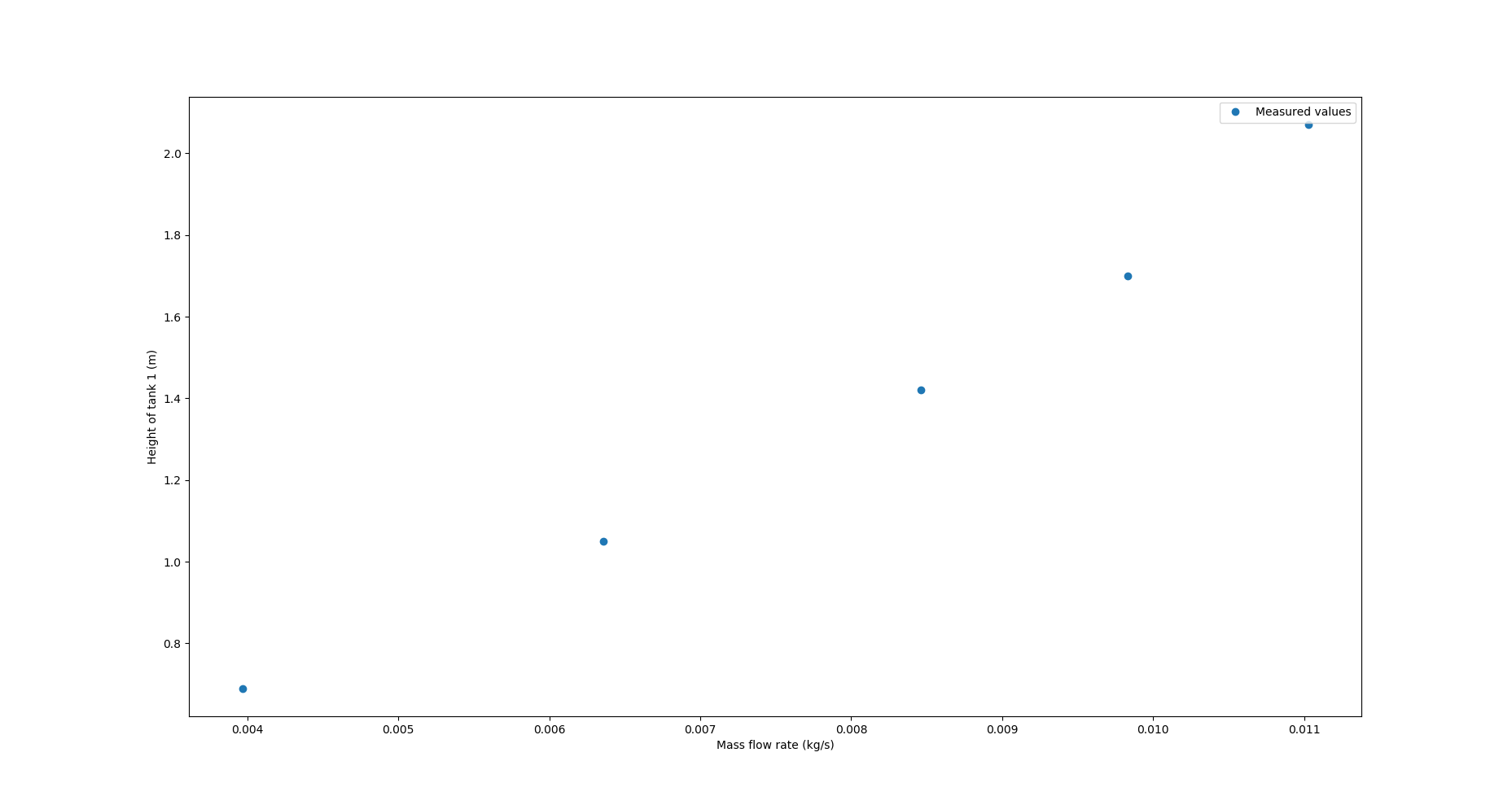 Practical Demonstration of Ohm's Law : 6 Steps (with Pictures ...