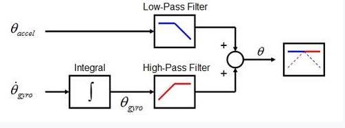 Self-Balancing Upside Down Pendulum : 9 Steps - Instructables