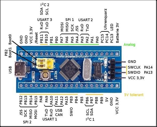 Arduino Alternative - STM32 Blue Pill Programming Via USB : 5 Steps ...