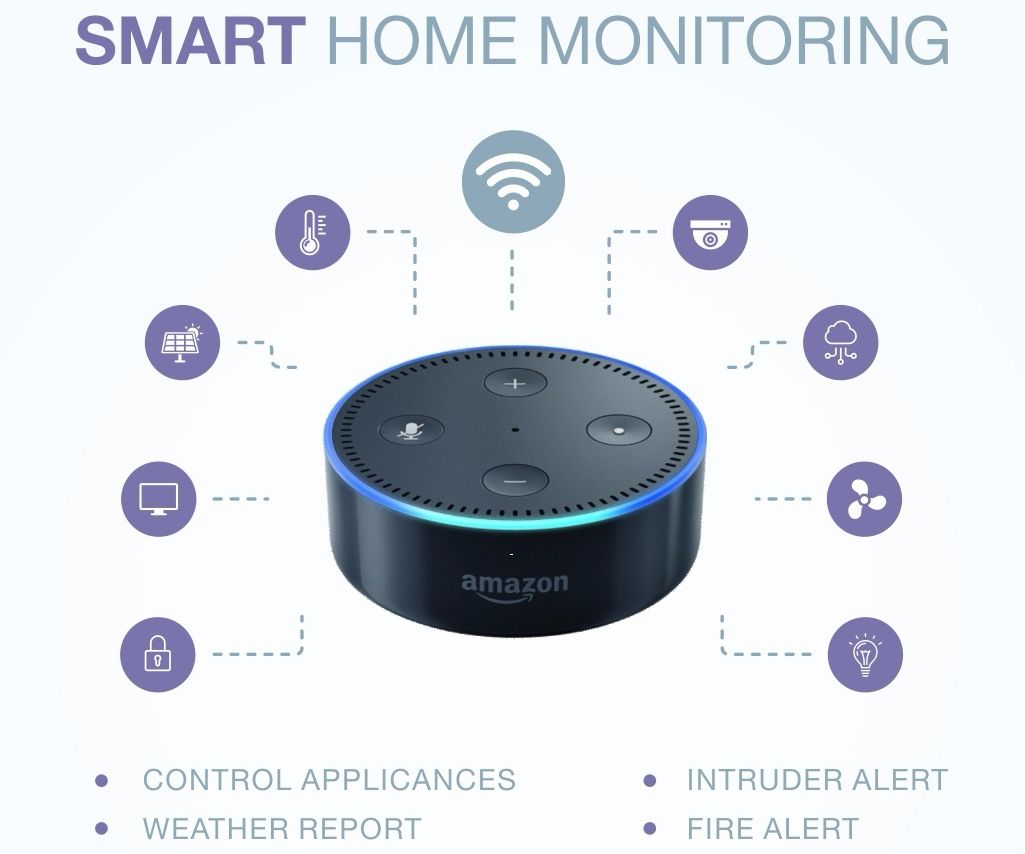 Smart Home Monitoring Using Alexa and Arduino : 9 Steps (with Pictures) - Instructables