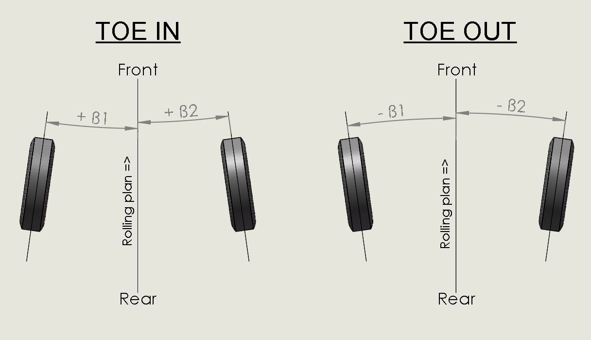 Wheel Alignment Tool - "BUILD a TOOL" Contest : 9 Steps (with Pictures ...