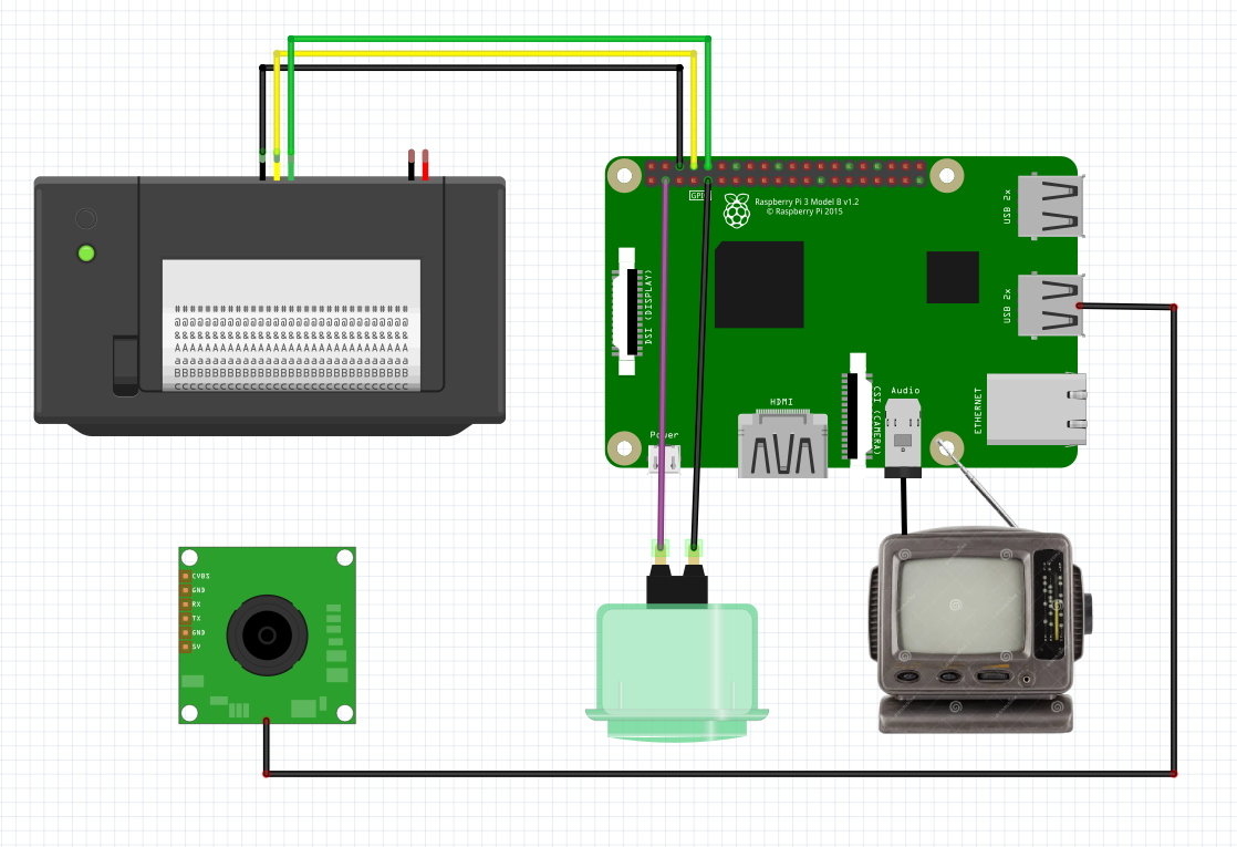 Fear Booth - Raspberry Pi Powered Photo Booth With a Spooky Twist : 12 Steps (with Pictures ...