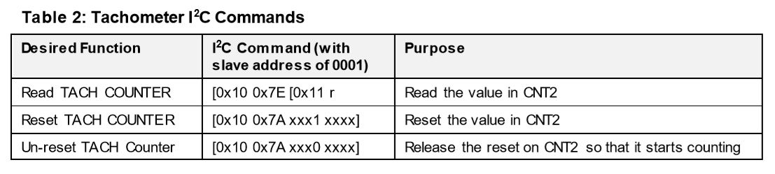 DIY PWM Control for PC Fans : 12 Steps - Instructables