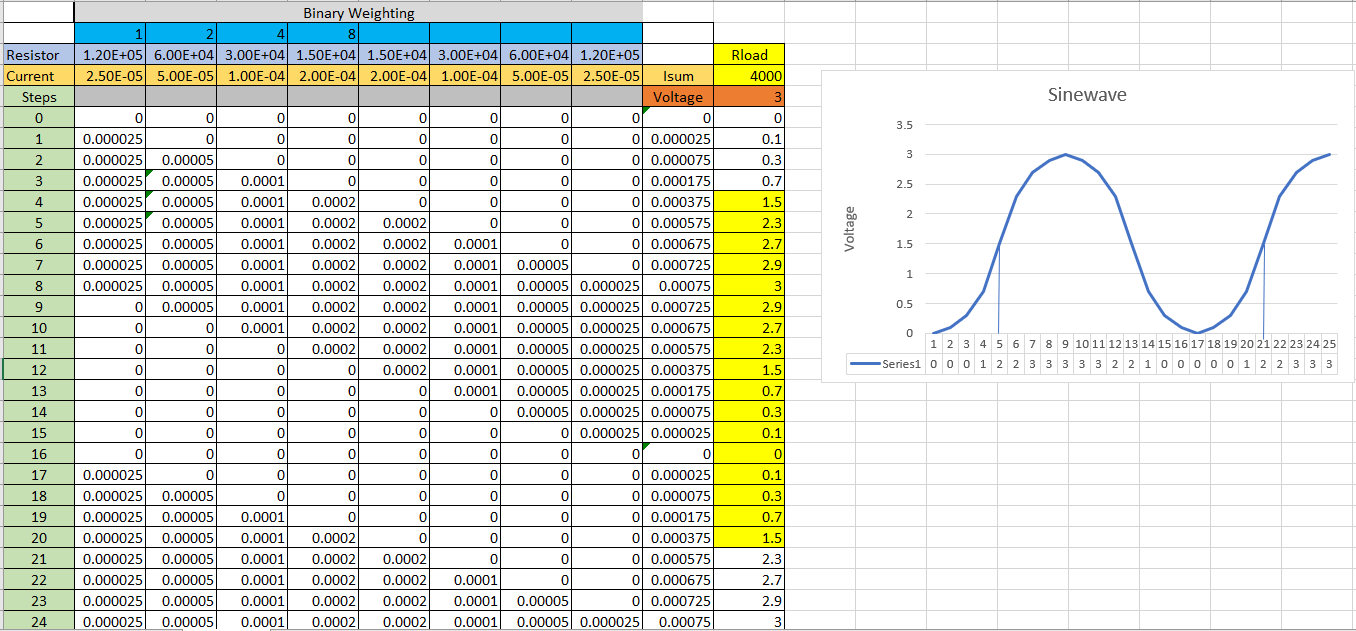 Microbit Function Generator : 11 Steps (with Pictures) - Instructables