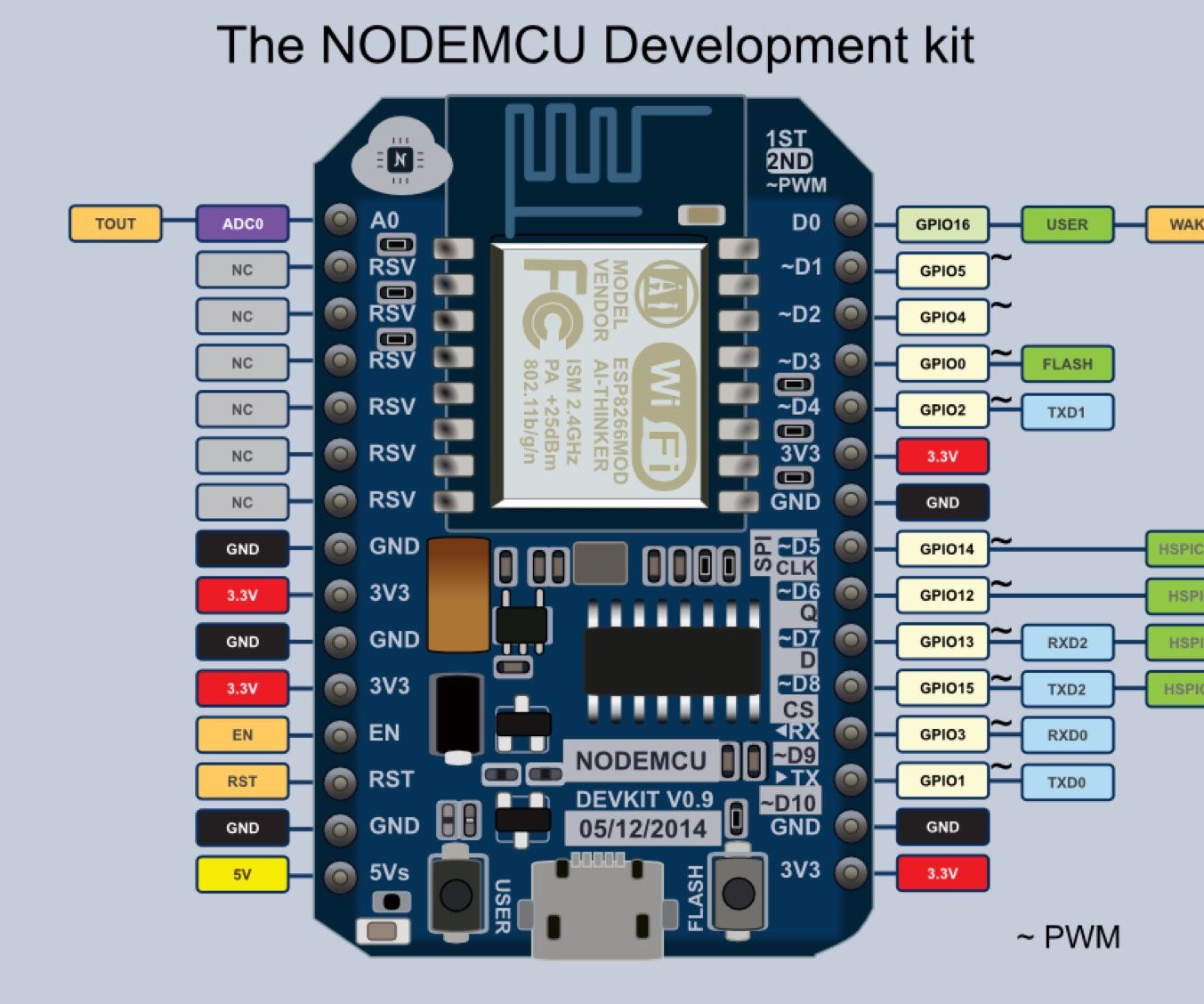 IoT - Arduino – NodeMCU ESP-12 ESP8266 - Instructables