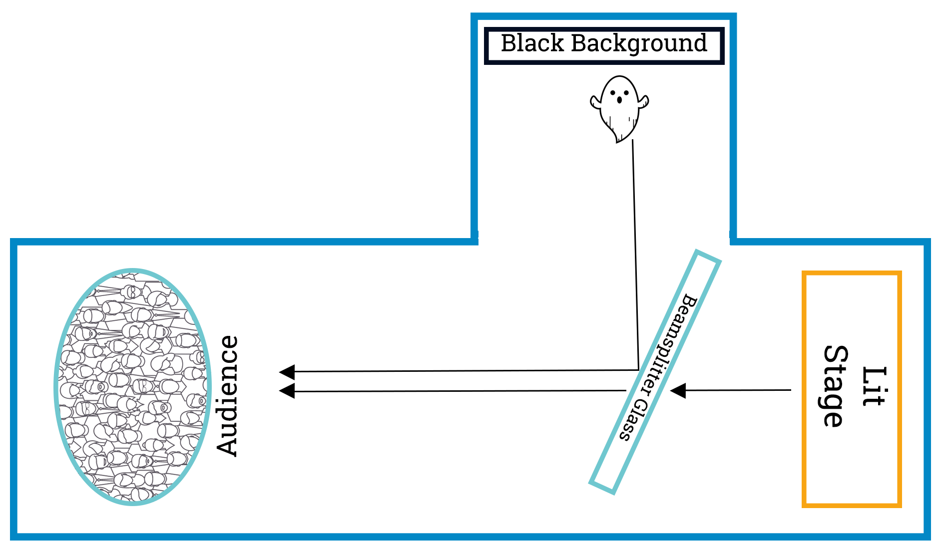 DIY Pepper's Ghost Effect : 5 Steps - Instructables