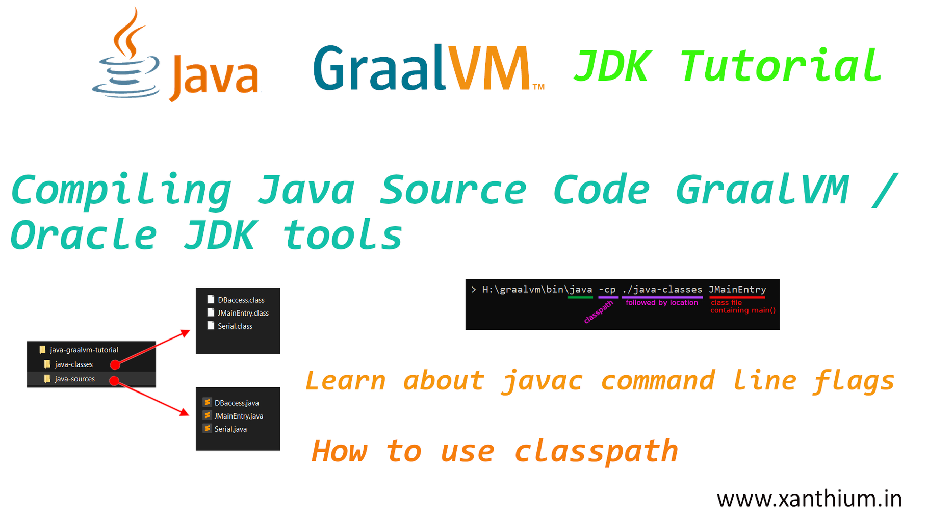 Compiling and Running Java Source Code Using GraalVM and Oracle Java ... Compiling and Running Java Source Code Using GraalVM and Oracle Java ...