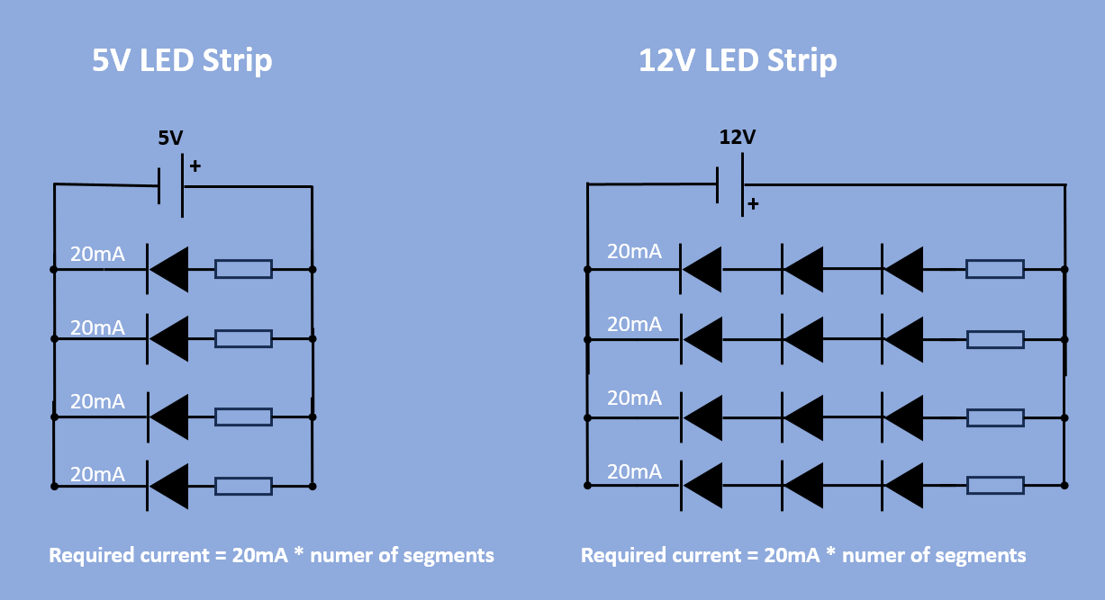 How to Control LED Strips With Arduino – Part 1: Single-Color Strips : 6 Steps - Instructables
