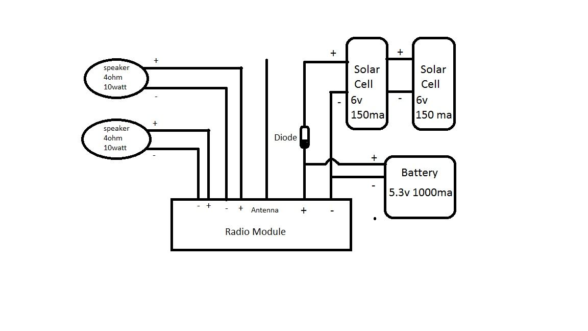 Solar Powered Radio With Bluetooth + MP3 : 3 Steps (with Pictures ...